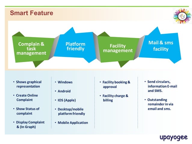 Society Management Software Pdf