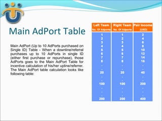 United Paycheck - Adport, Adbank Concept | PPT