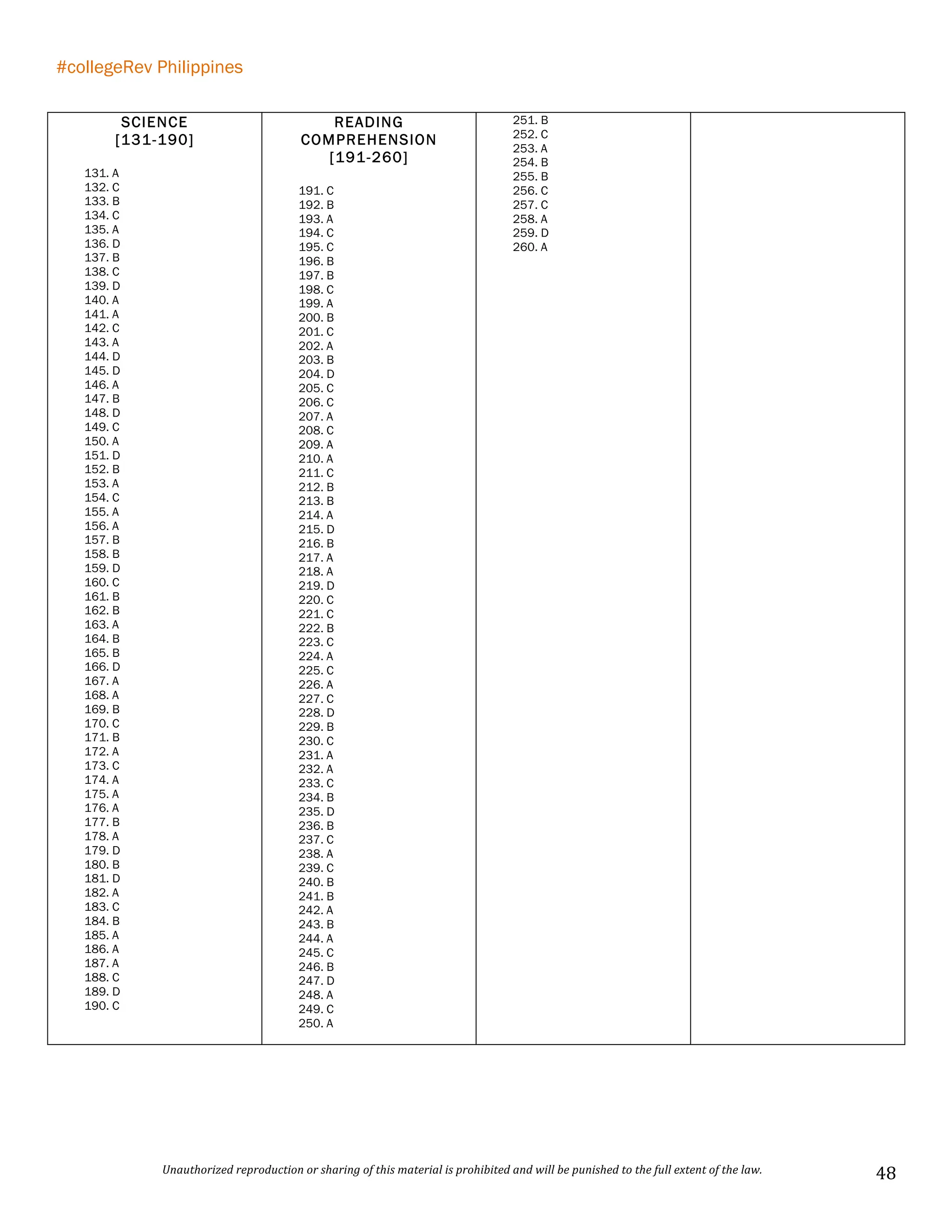 UPCAT-REVIEWER-INTRODUCTION.pdf college entrance exam | PDF