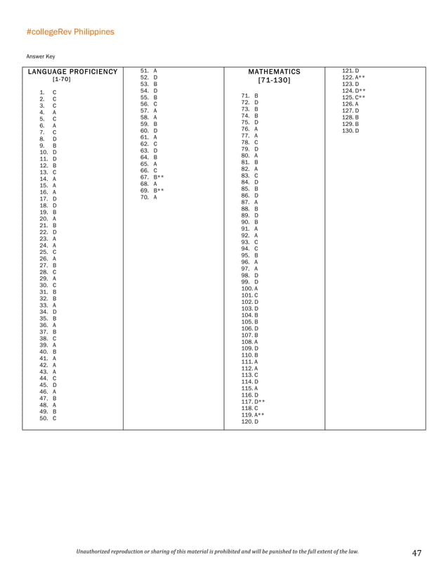 UPCAT-REVIEWER-INTRODUCTION.pdf college entrance exam | PDF