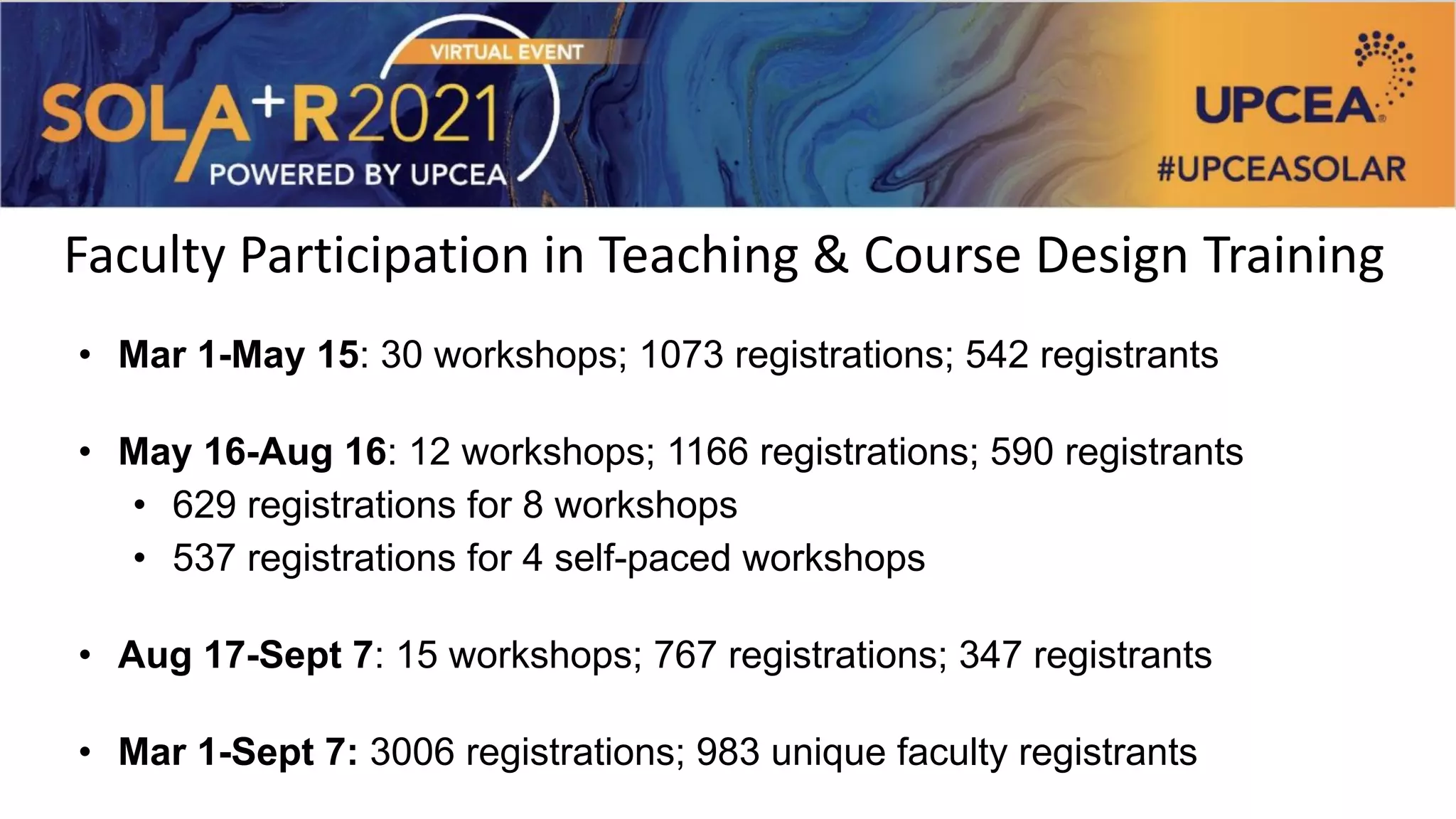 UPCEA SOLA+R presentation: Leveraging the Pivot | PPT