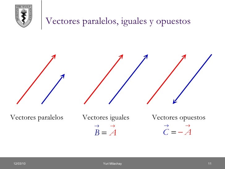 Clase 1 de física 1