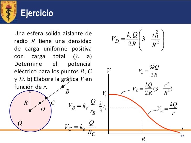 Potencial eléctrico