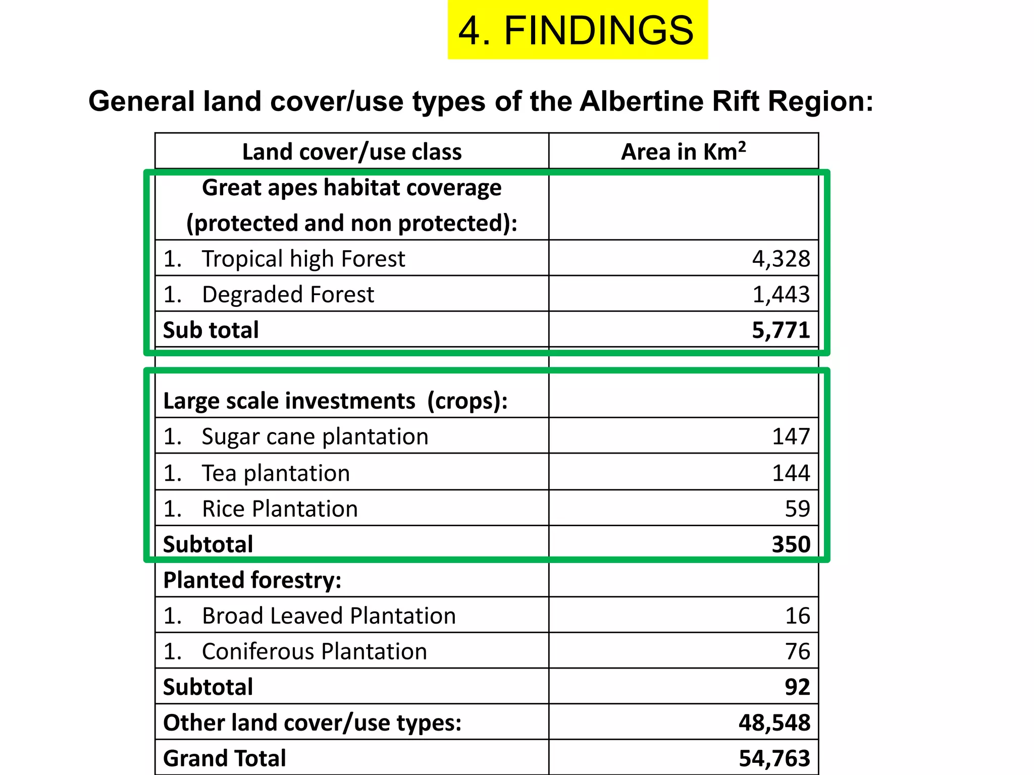 Mapping of Medium to Large Private Sector Investments and their Overlap ...