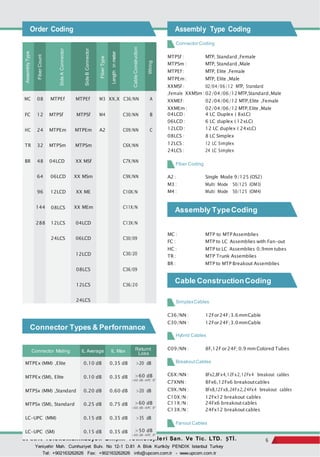 mpo-mtp-catalogue | DOC