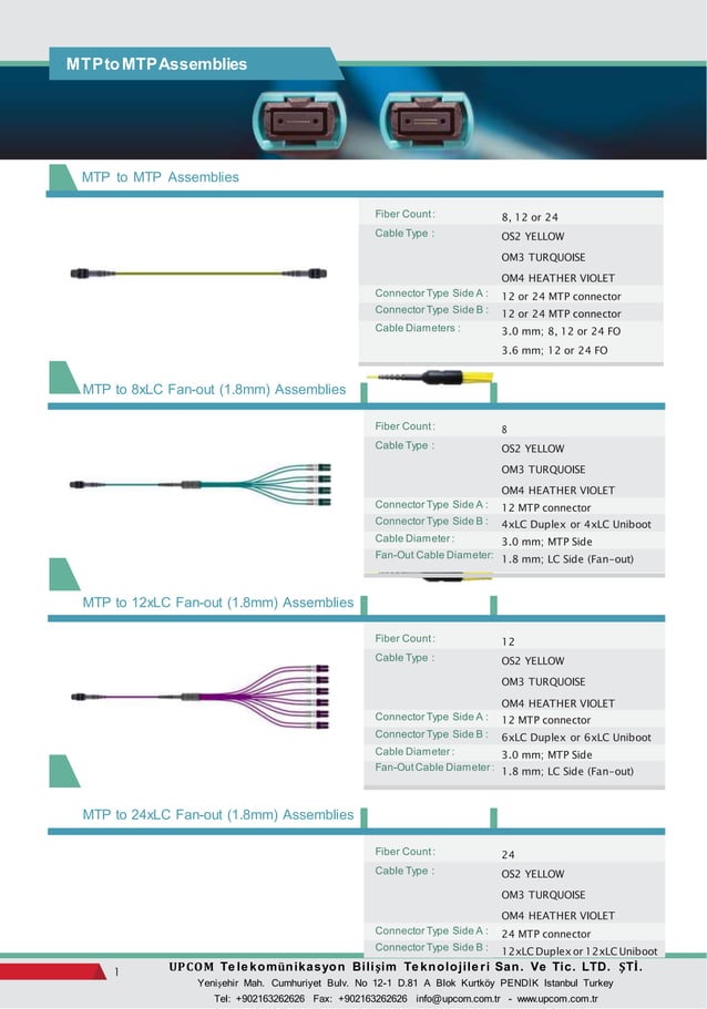 mpo-mtp-catalogue | PDF