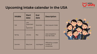 Upcoming Intake Opportunities in USA for 2024 September, January, and ...
