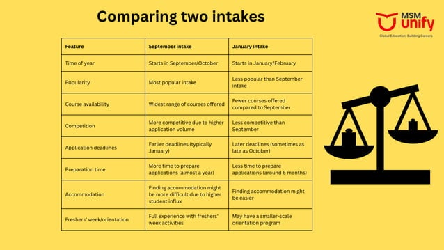upcoming intakes uk for indian student:overview | PPT