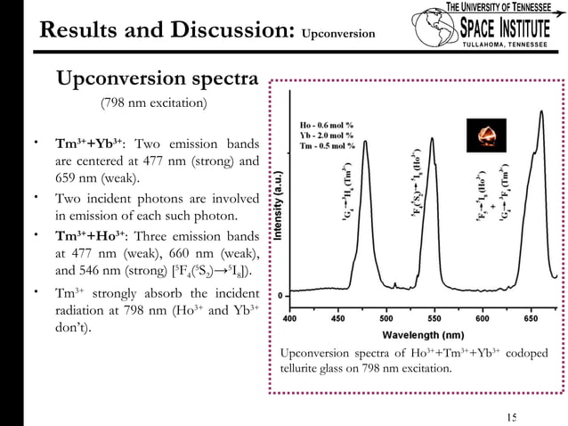 White Light Upconversion Emissions | PPT