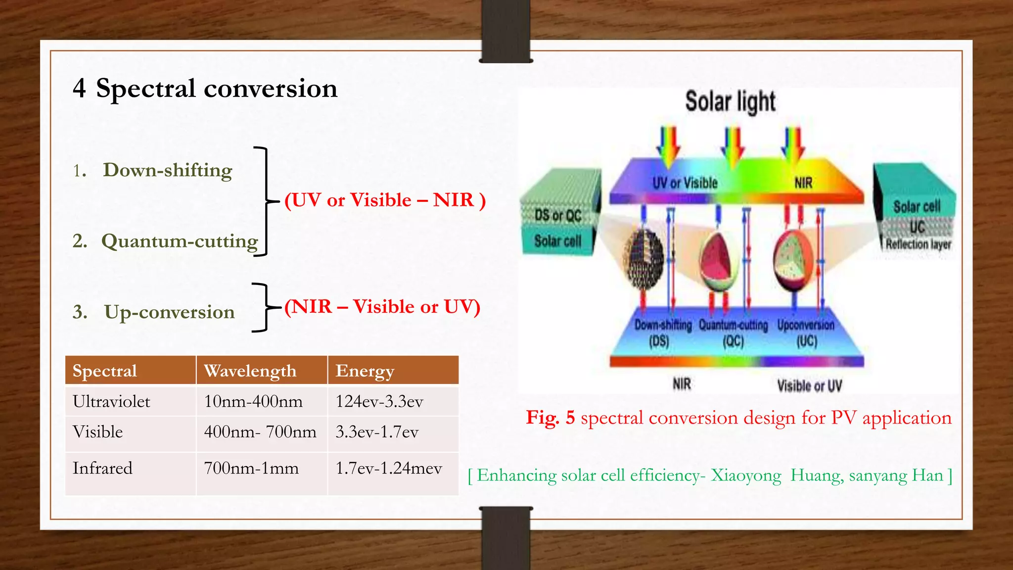 up conversion and down conversion in solar (5).pptx