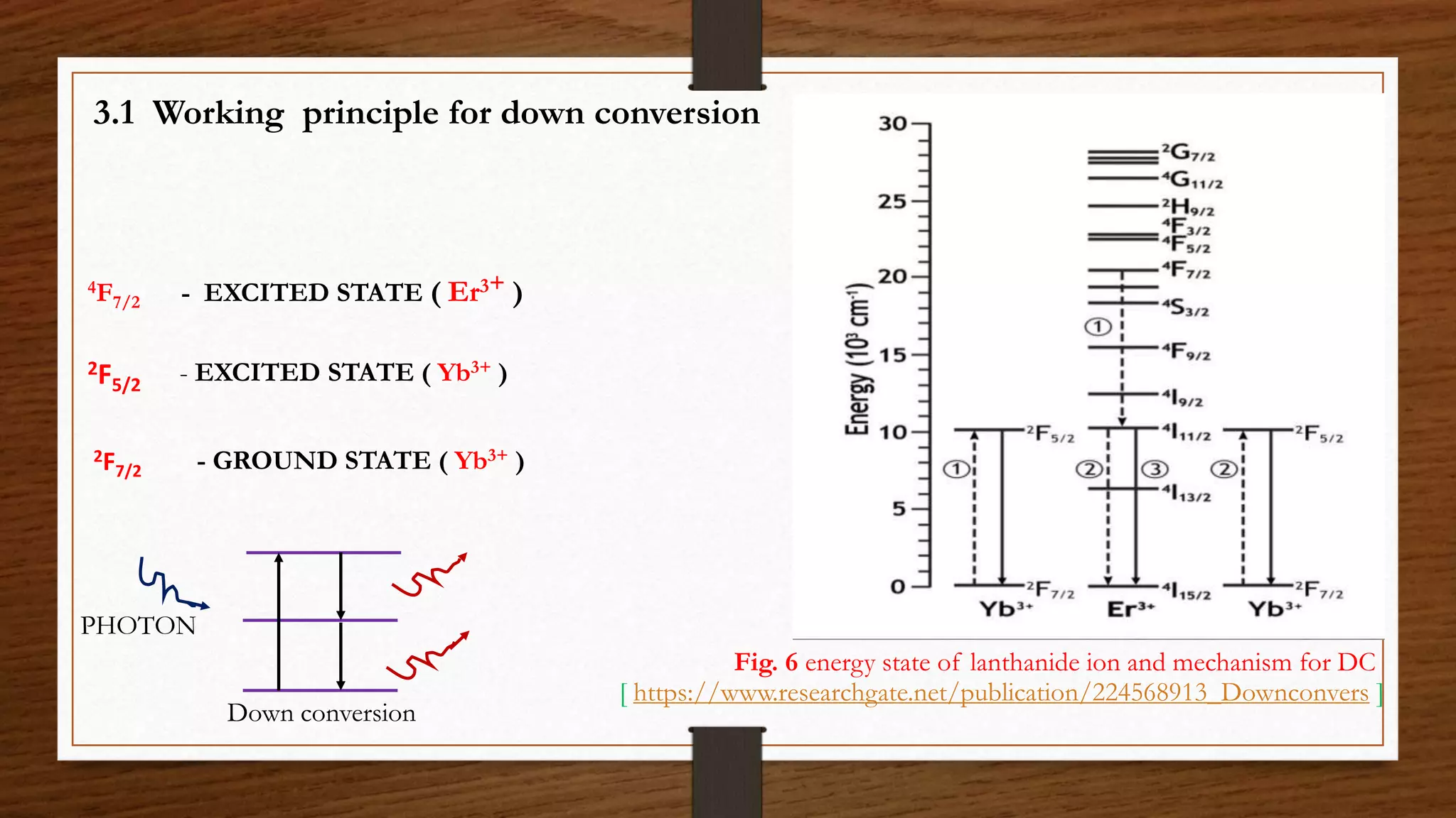 up conversion and down conversion in solar (5).pptx