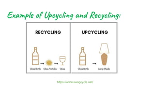 Upcycling Vs. Recycling: What’s The Difference? | PDF