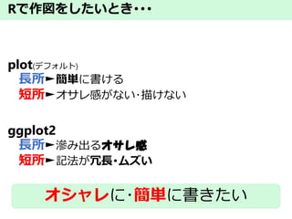 楽にggplotを描く･整える | PDF | Desktop Publishing | Computer Software and Applications