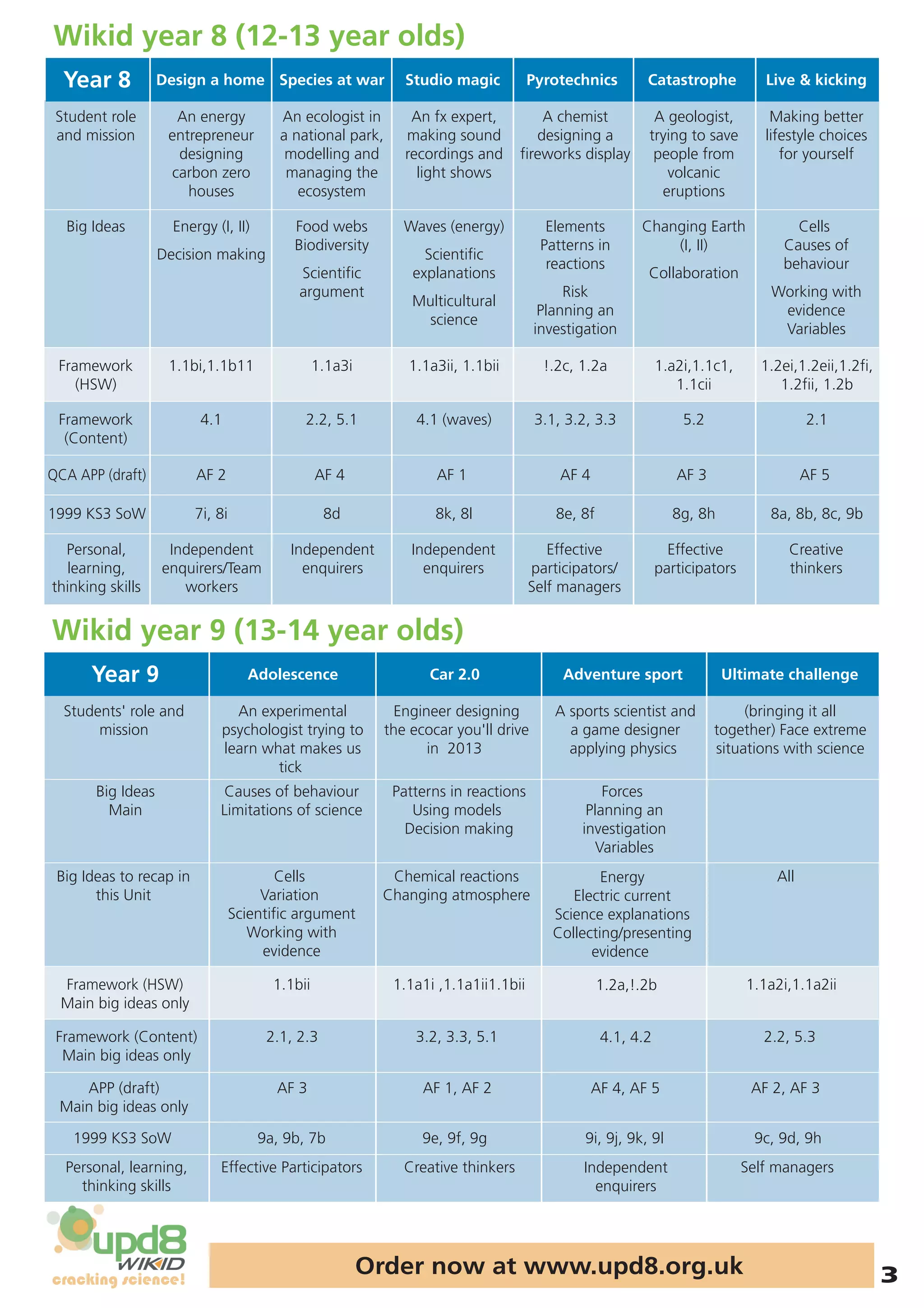 Upd8 Wikid Brochure | PPT