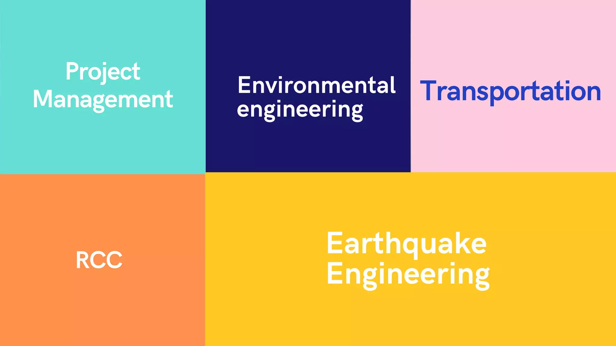 UPDA Civil | UPDA Civil Exam Syllabus | UPDA Civil Exam Study Material ...