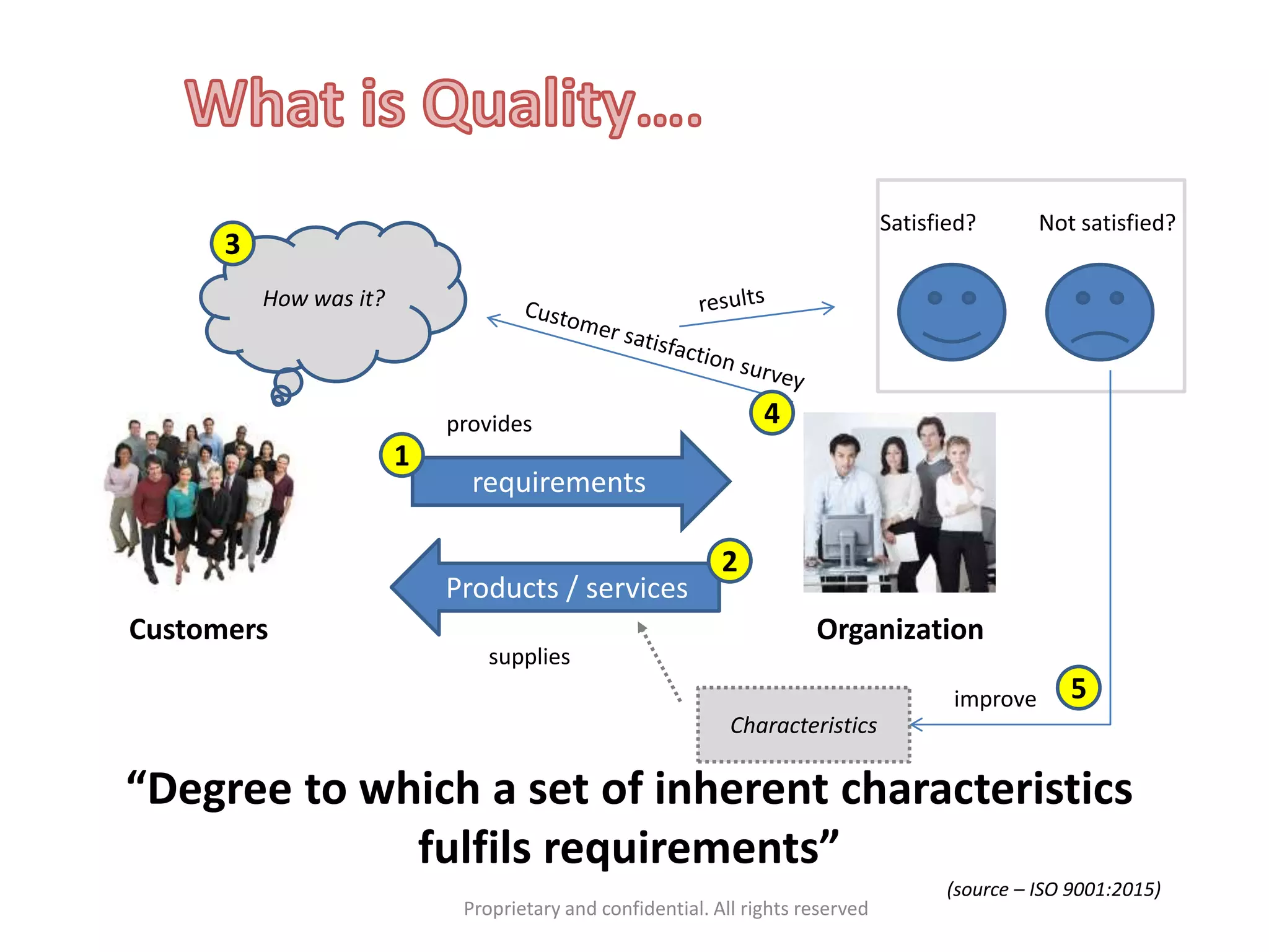 ISO 9001:2015 Awareness Training | PPTX