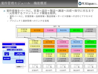 セミオーダー型PLM開発（その他機能） | PPT