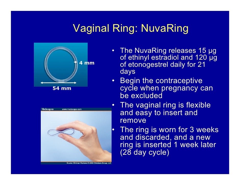 Contraception And Hiv