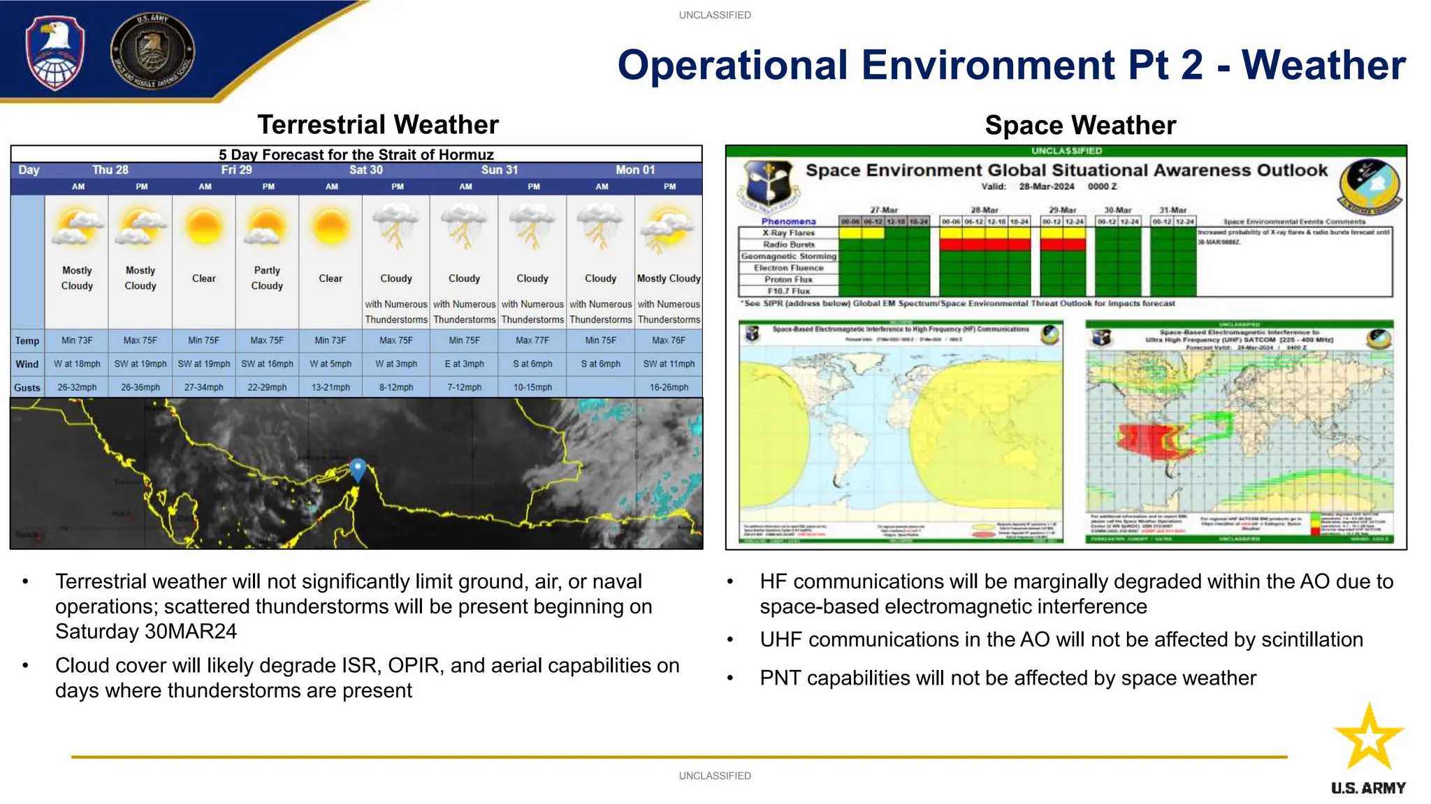 Military Brief Template for Officers or NCOs | PPTX