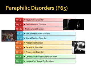 Update on-sexual-disorder | PPT