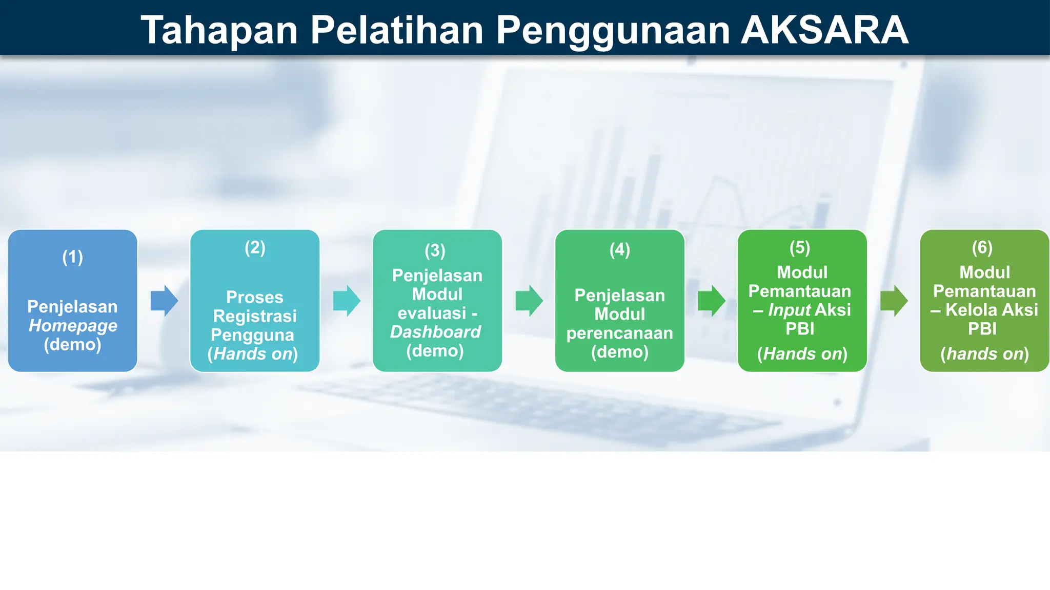 Update - Panduan Penggunaan Aksara.pptx