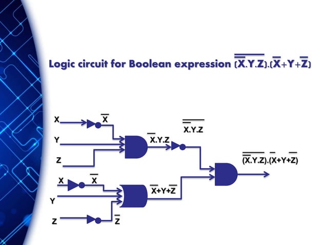 BOOLEAN ALGEBRA AND LOGIC GATE | PPTX