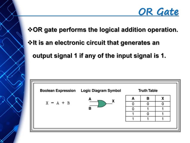 BOOLEAN ALGEBRA AND LOGIC GATE