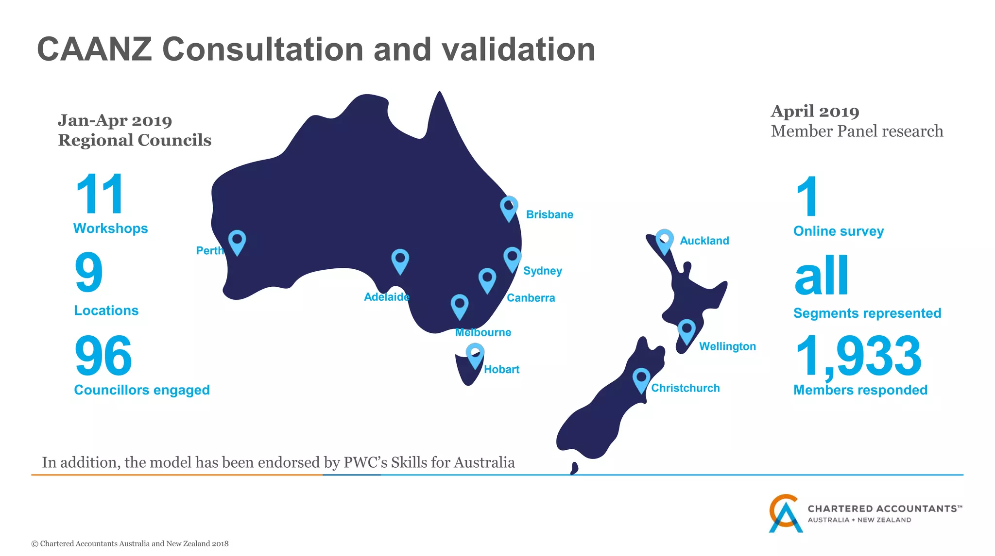 CA ANZ Capability Model | PDF