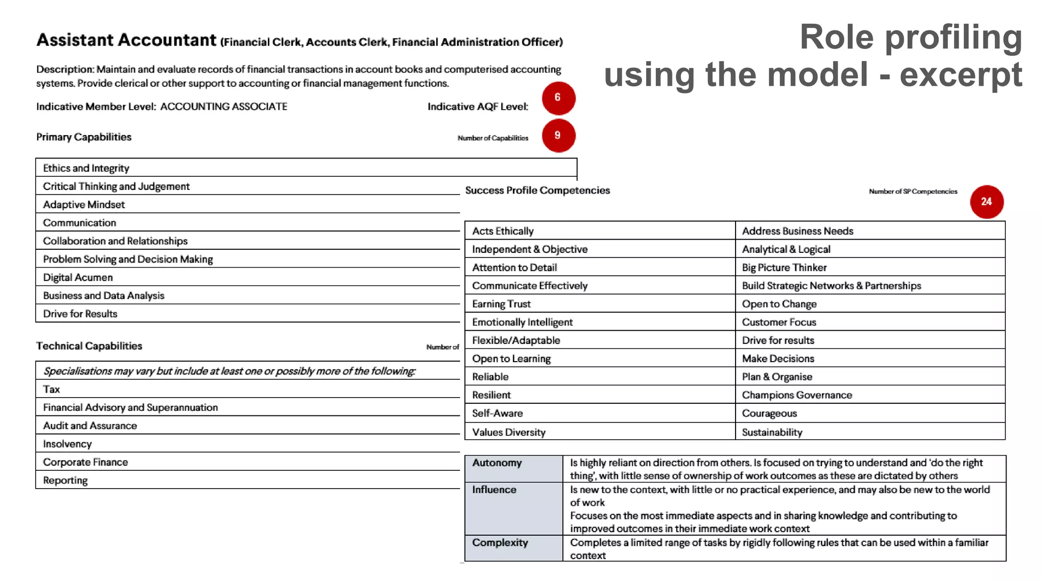 CA ANZ Capability Model | PDF