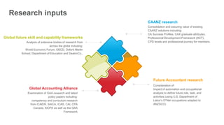 CA ANZ Capability Model | PDF