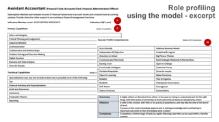 CA ANZ Capability Model | PDF