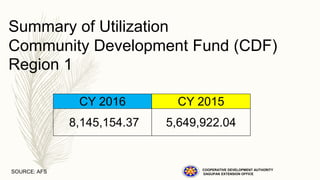 Utilization of CETF and CDF | PPTX