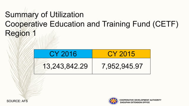 Utilization of CETF and CDF | PPTX