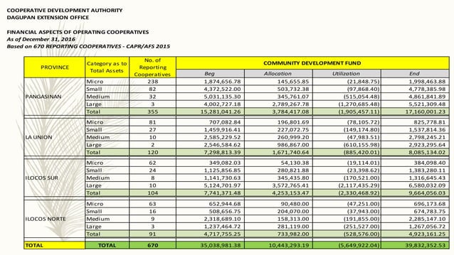 Utilization of CETF and CDF | PPTX