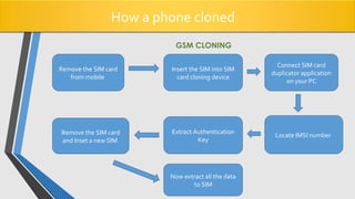Phone cloning | PPT