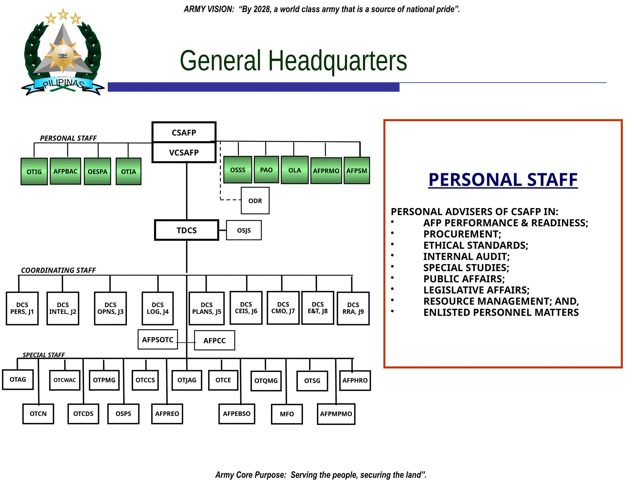 updated-AFP-and-PA-ORGANIZATIONBSAJAskOAOO | PPTX