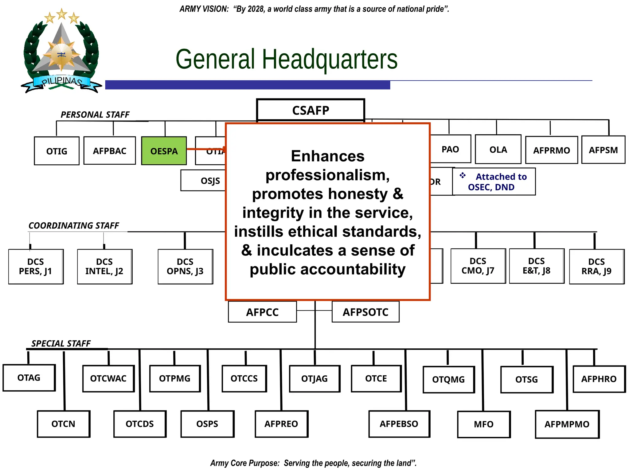 updated-AFP-and-PA-ORGANIZATIONBSAJAskOAOO | PPTX
