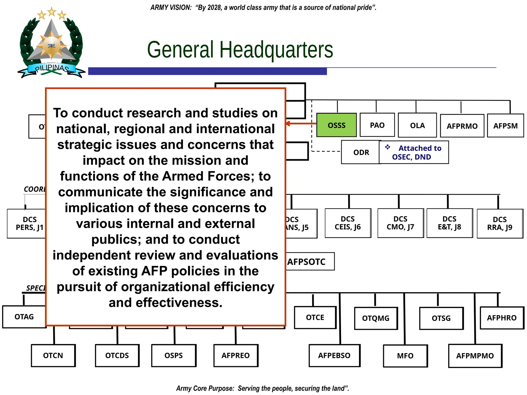 updated-AFP-and-PA-ORGANIZATIONBSAJAskOAOO | PPTX