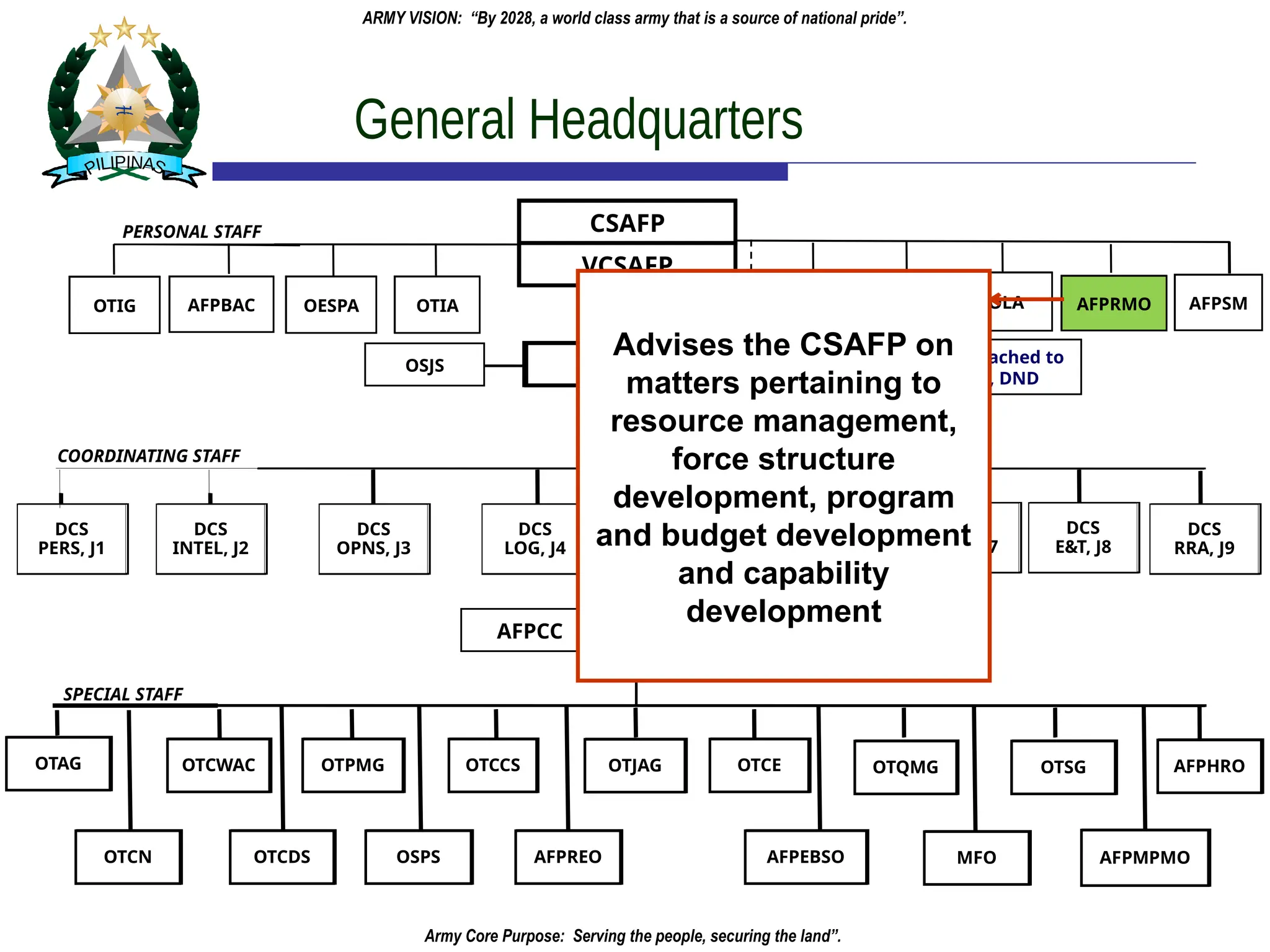 updated-AFP-and-PA-ORGANIZATIONBSAJAskOAOO | PPTX