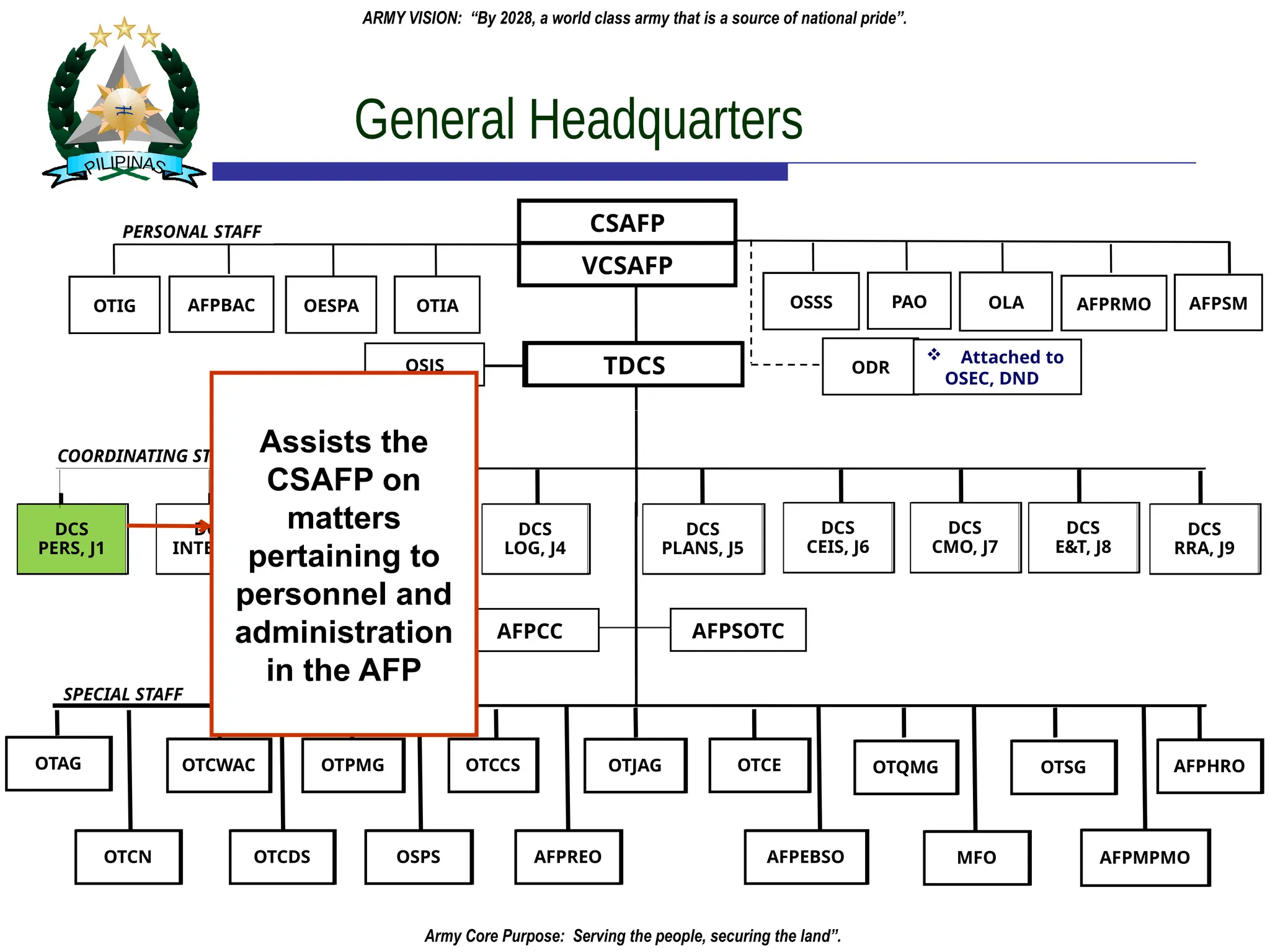 updated-AFP-and-PA-ORGANIZATIONBSAJAskOAOO | PPTX