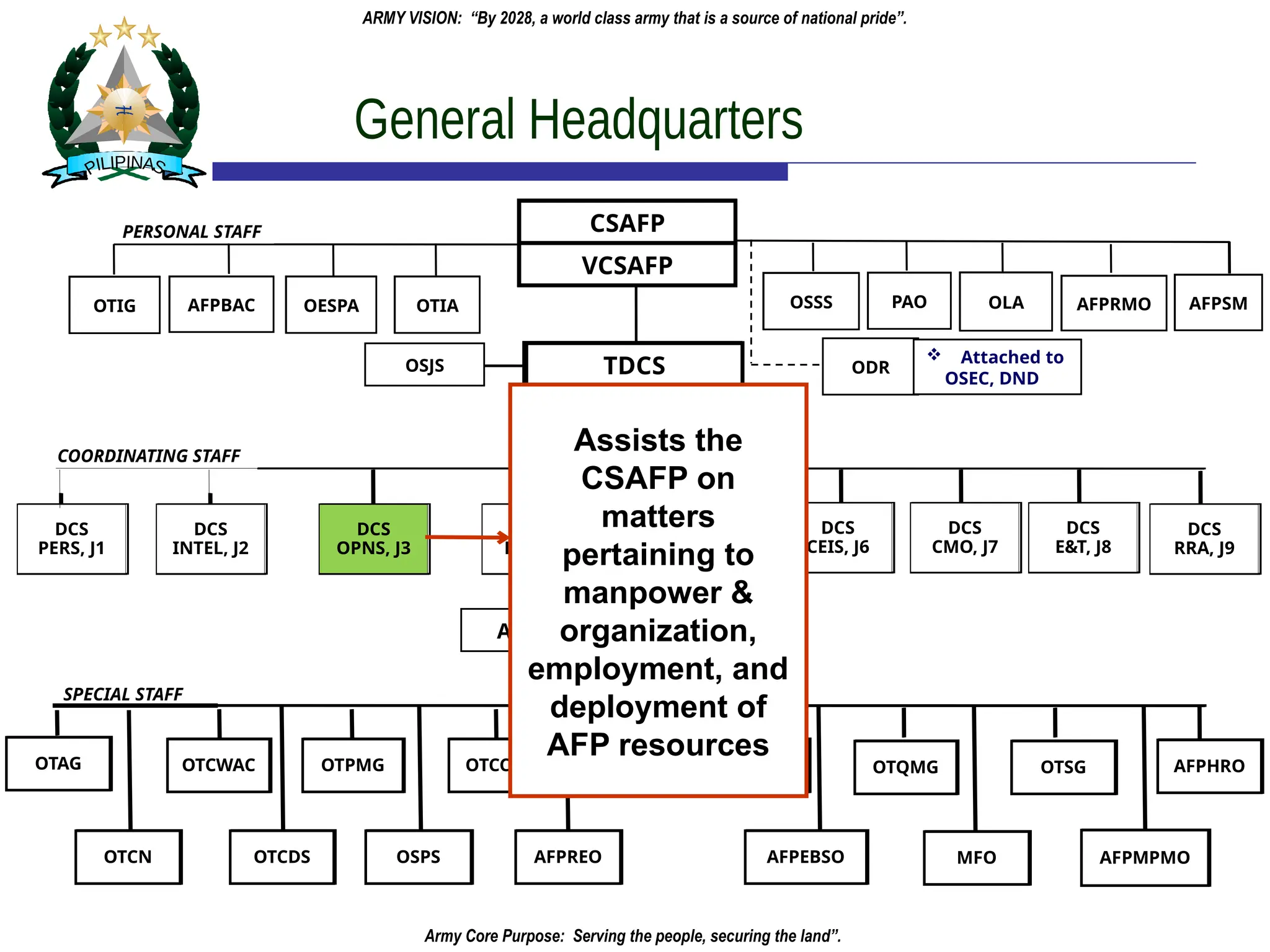 updated-AFP-and-PA-ORGANIZATIONBSAJAskOAOO | PPTX