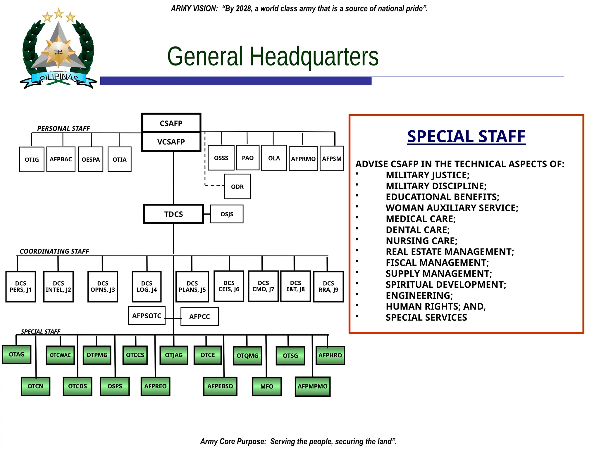 updated-AFP-and-PA-ORGANIZATIONBSAJAskOAOO | PPTX