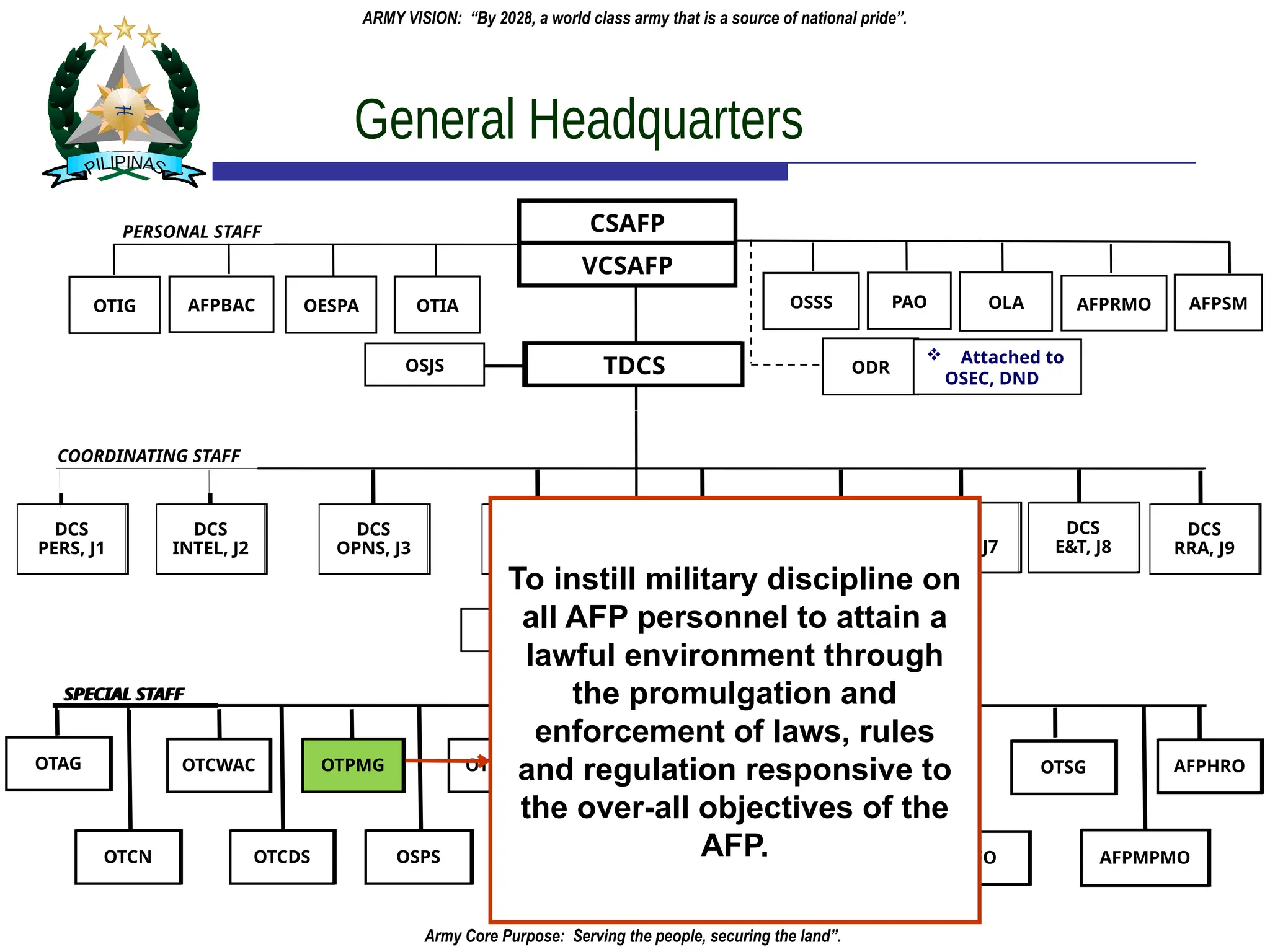 updated-AFP-and-PA-ORGANIZATIONBSAJAskOAOO | PPTX