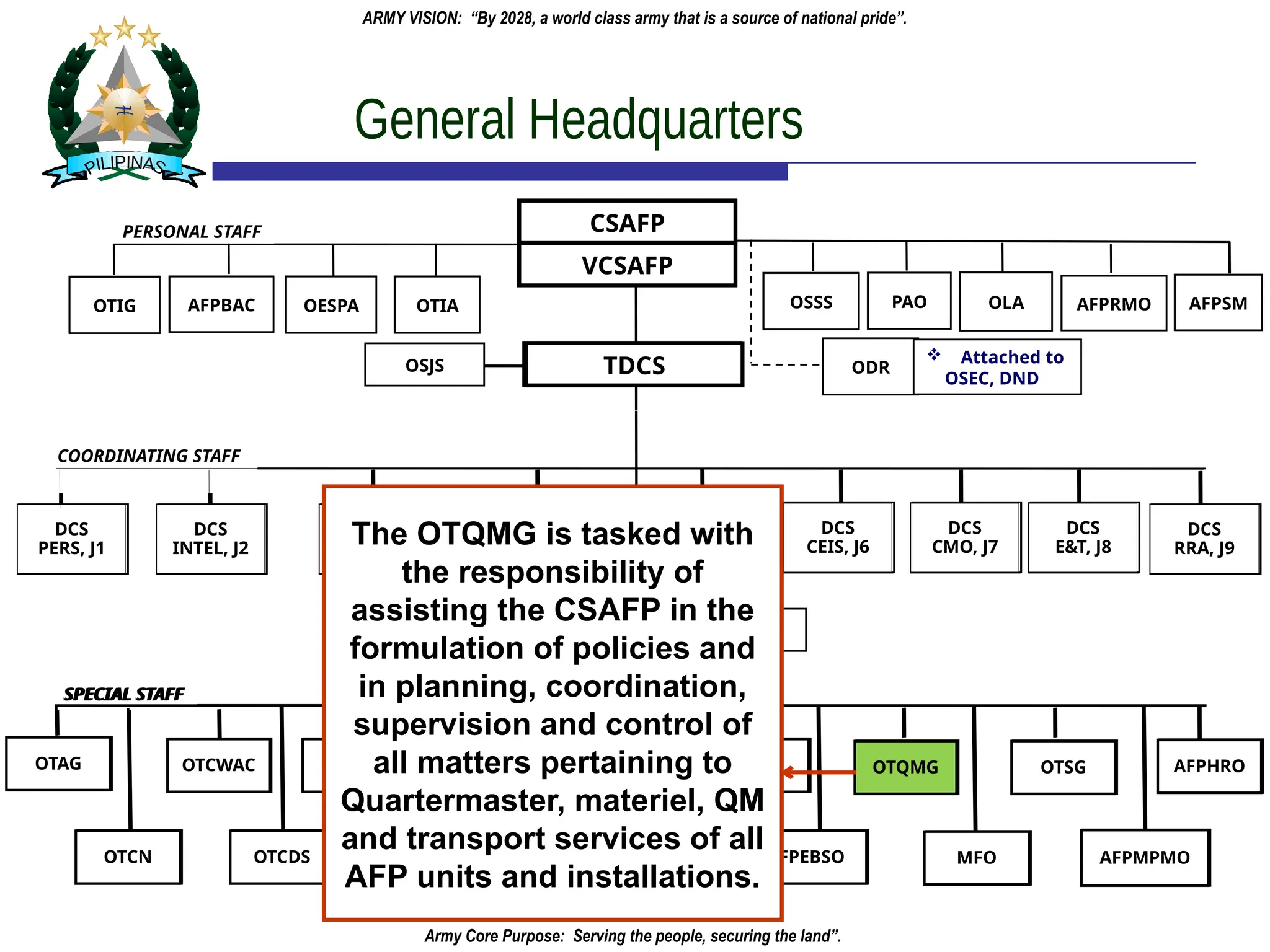 updated-AFP-and-PA-ORGANIZATIONBSAJAskOAOO | PPTX