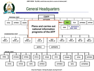 updated-AFP-and-PA-ORGANIZATIONBSAJAskOAOO | PPTX