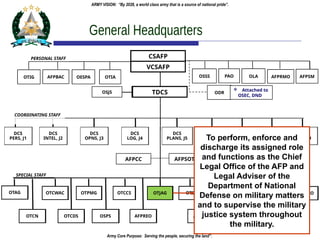 updated-AFP-and-PA-ORGANIZATIONBSAJAskOAOO | PPTX
