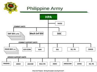 updated-AFP-and-PA-ORGANIZATIONBSAJAskOAOO | PPTX