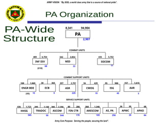 updated-AFP-and-PA-ORGANIZATIONBSAJAskOAOO | PPTX