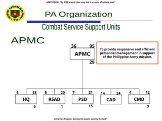 updated-AFP-and-PA-ORGANIZATIONBSAJAskOAOO | PPTX