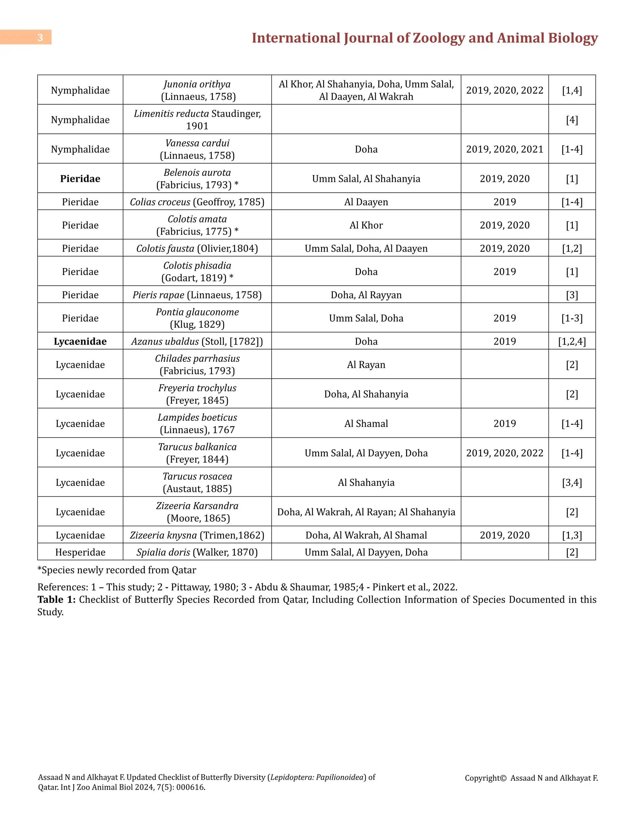 Updated Checklist of Butterfly Diversity (Lepidoptera: Papilionoidea ...